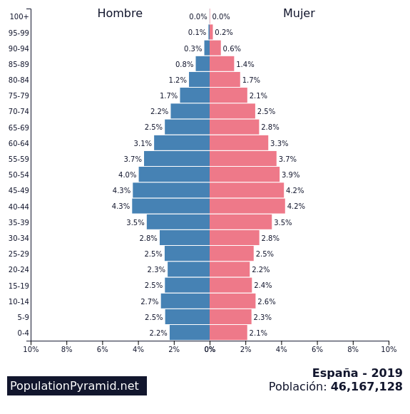 La PoblaciÓn Pictoeduca